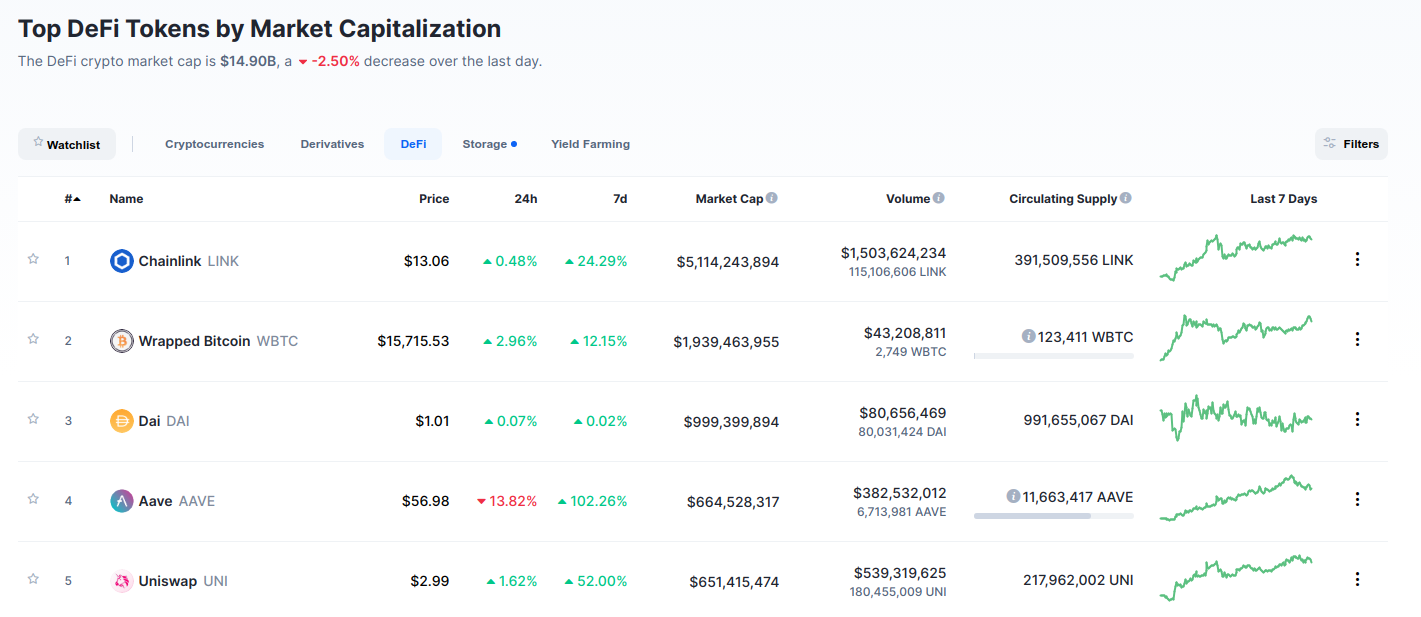 What is a Dapp (Decentralized Application)?